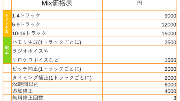 コーミャへのMix依頼価格について｜コーミャMix師｜coconalaブログ